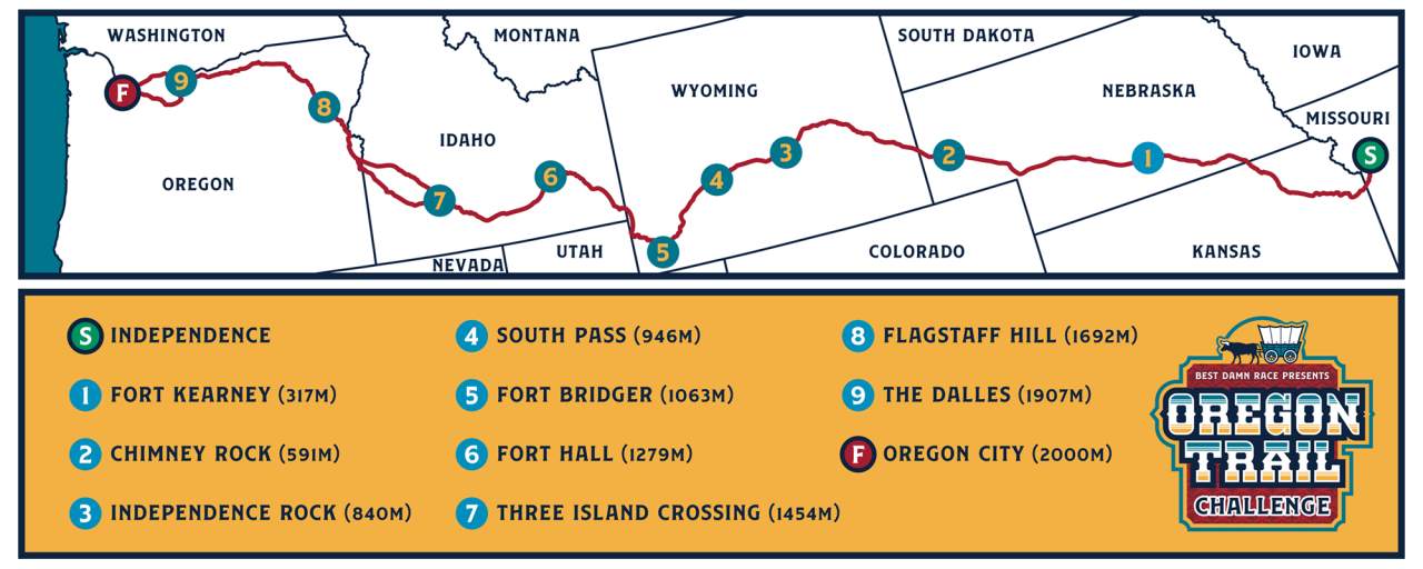 Oregon Trail Virtual Race | Best Damn Race